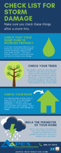Storm Damage Check List - Aapex Restoration & Remodeling LLC